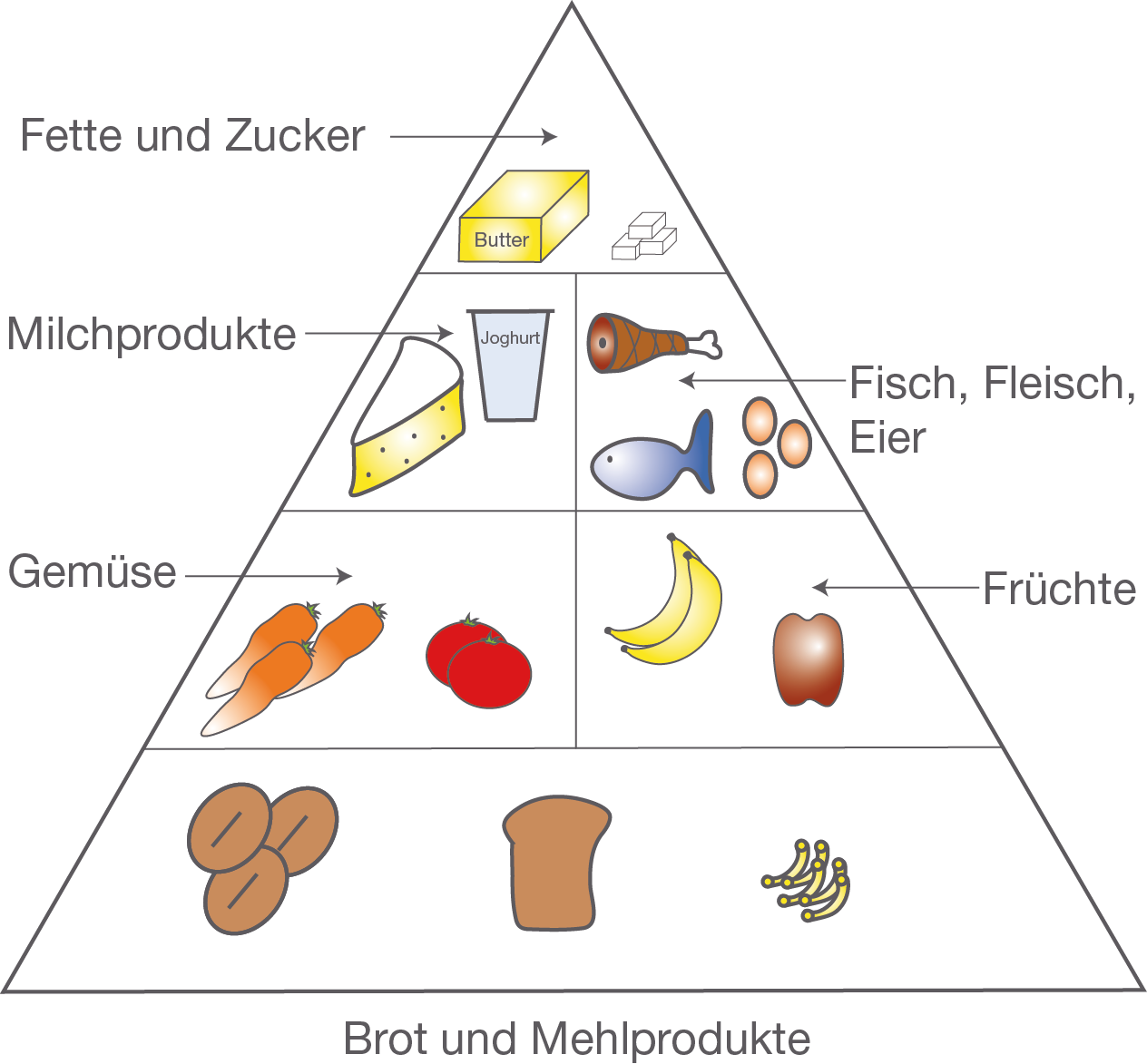 gesunde Ernährung - Ernährung - Bio - Digitales Schulbuch - Skripte ...