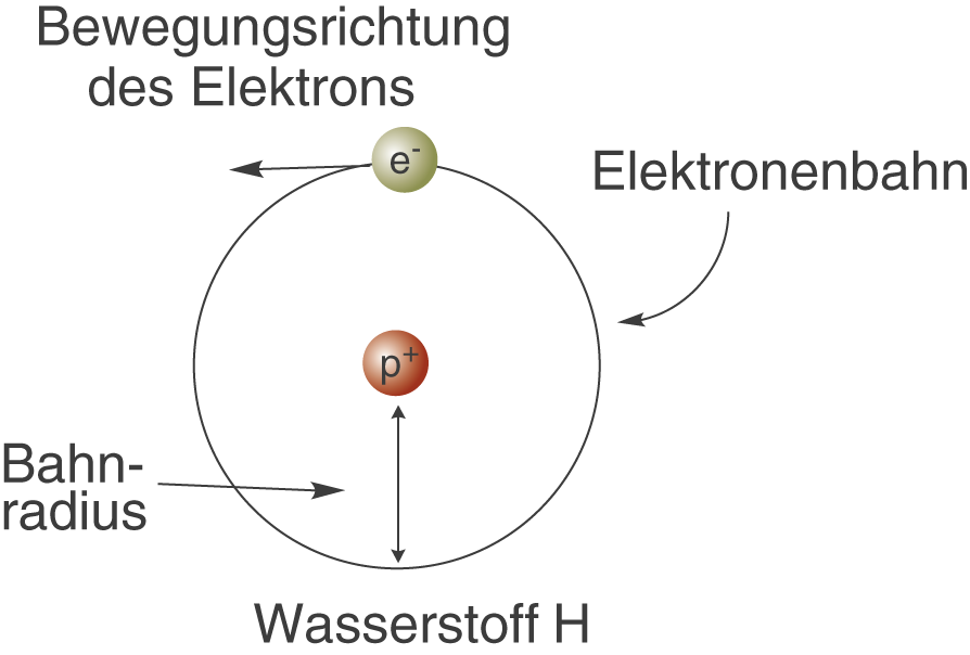 Grundlagen: Atommodelle (Digitales Schulbuch Chemie)