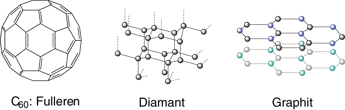 Makromoleküle: Struktur und Eigenschaft (Digitales Schulbuch Chemie)