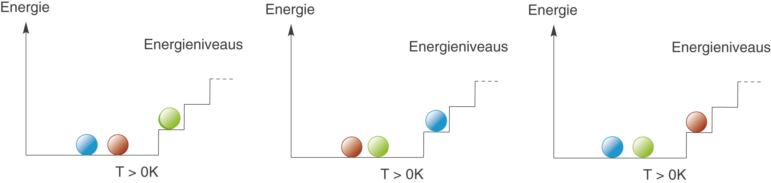 Chemische Energetik: Entropie (Digitales Schulbuch Chemie)
