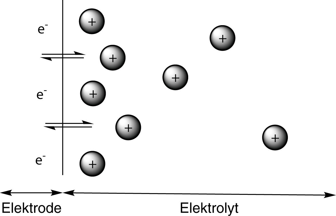 Elektrochemie: Galvanisches Element (Digitales Schulbuch Chemie)