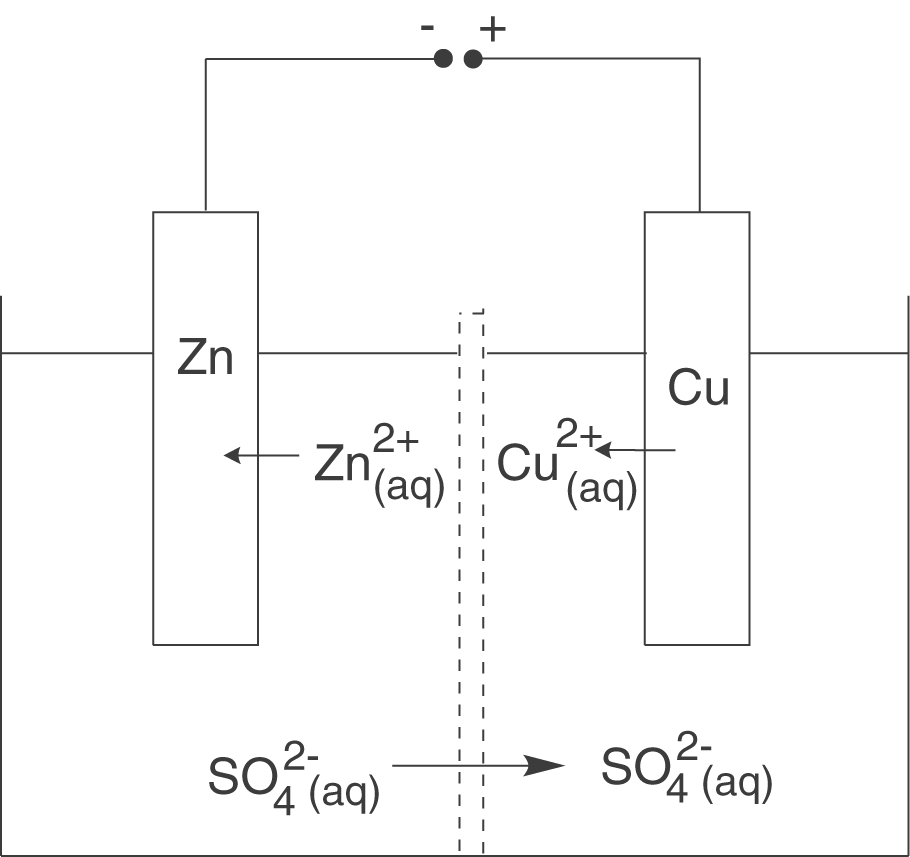 Elektrochemie: Elektrolyse (Digitales Schulbuch Chemie)