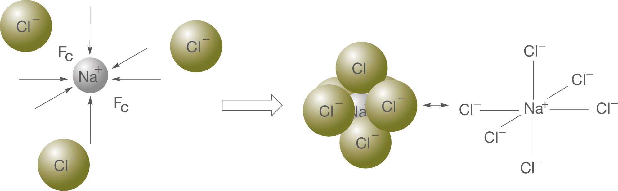 Grundlagen: Bindungen und Wechselwirkungen (Digitales Schulbuch Chemie)