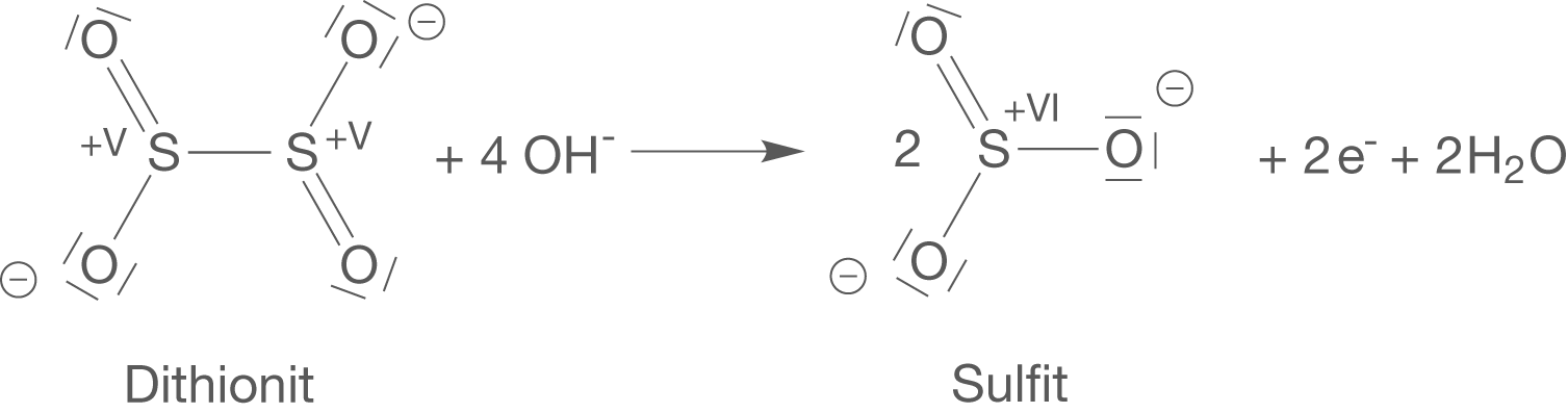 Farbstoffe: Anwendungen: Färben mit Indigo (Digitales Schulbuch Chemie)