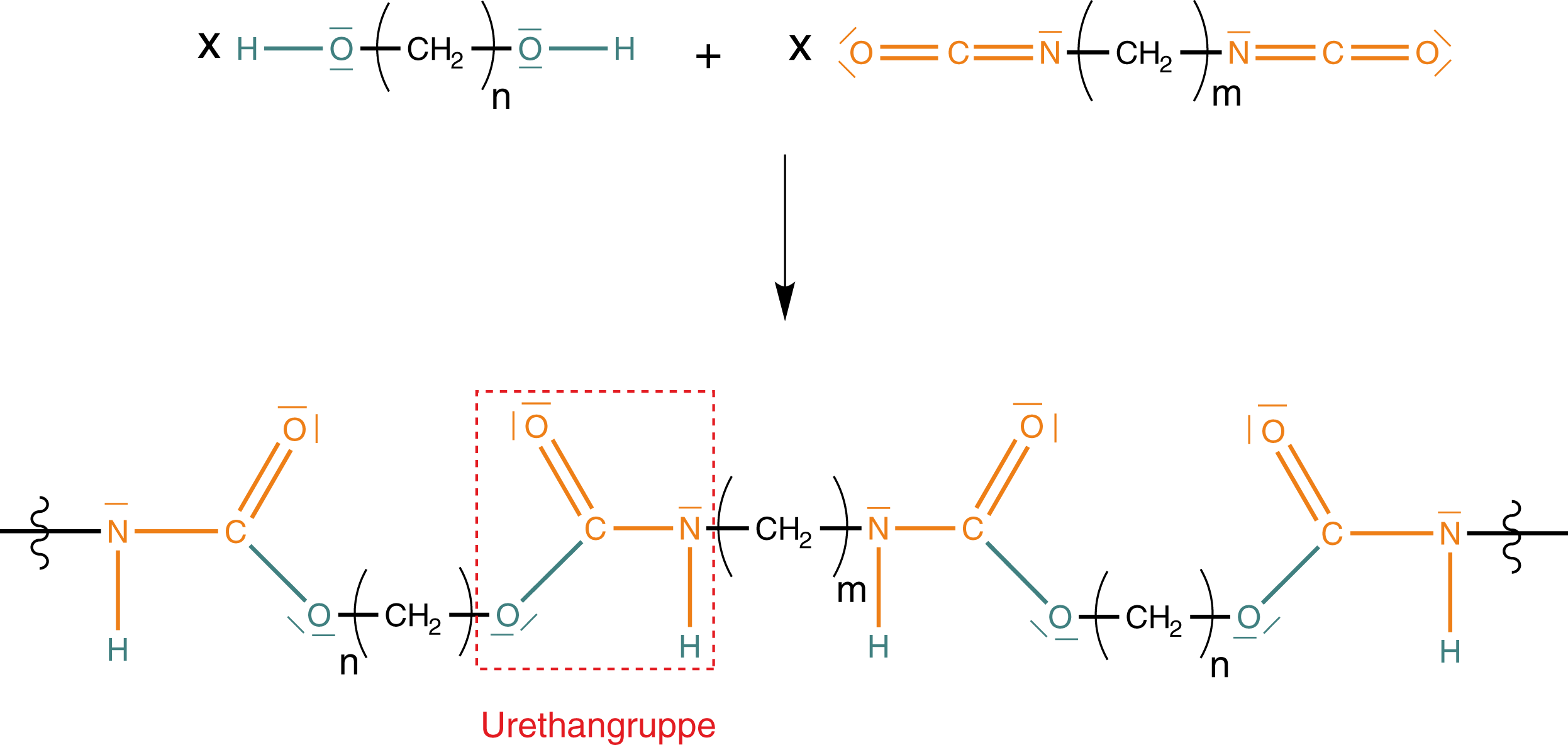 Makromoleküle: Polymersynthese III: Polyaddition (Digitales Schulbuch ...