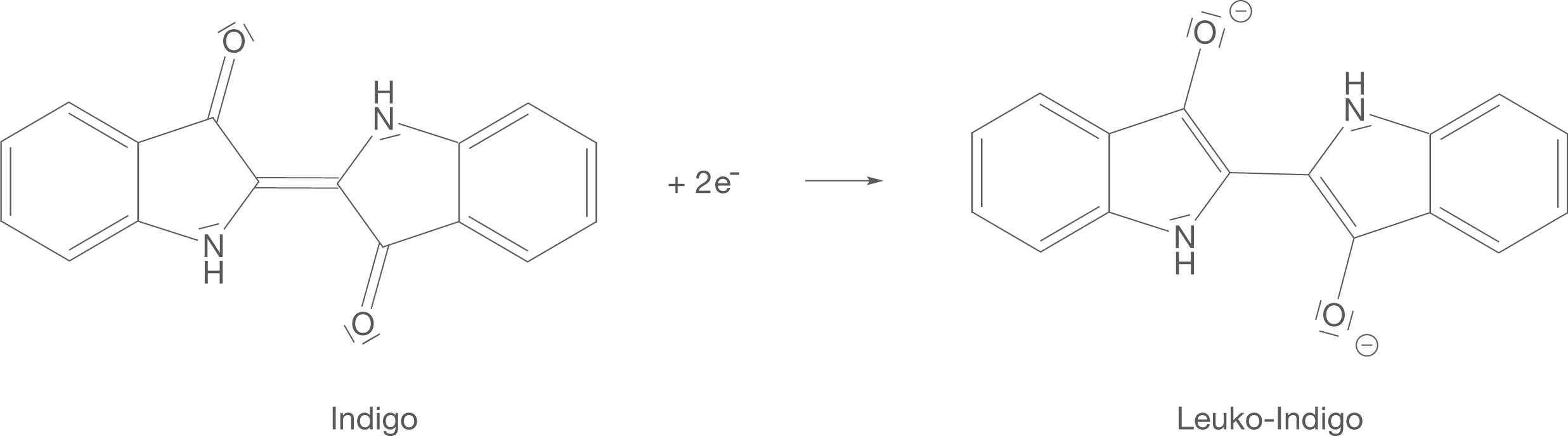 Farbstoffe: Anwendungen: Färben mit Indigo (Digitales Schulbuch Chemie)