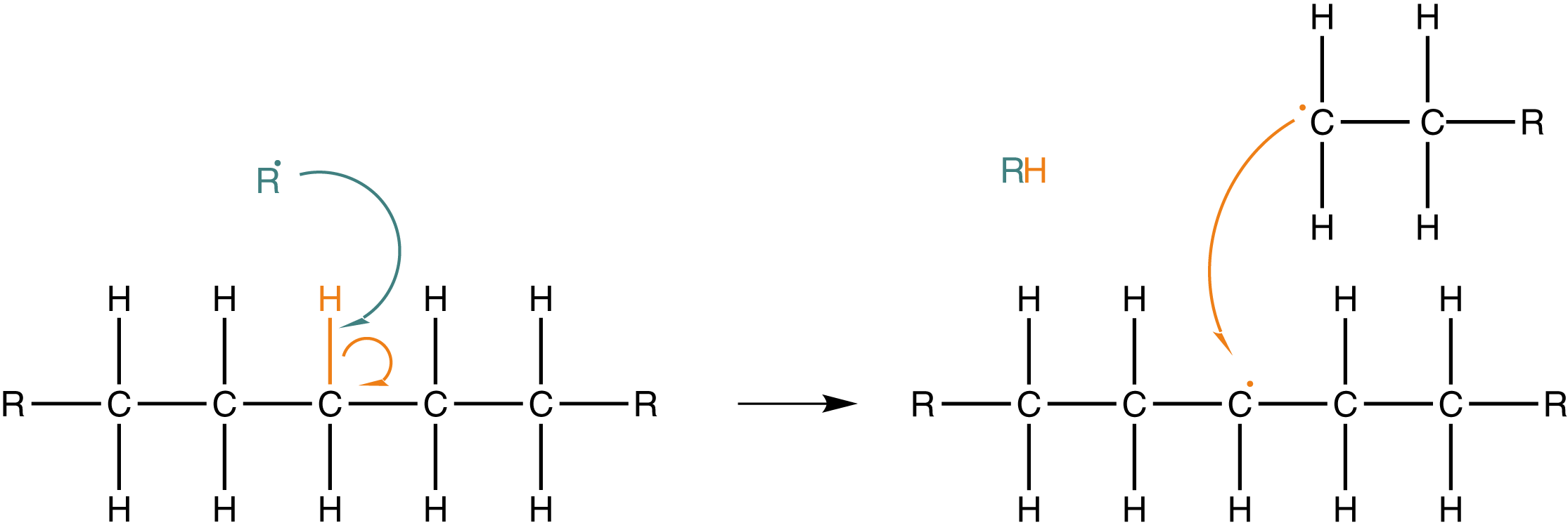 Makromoleküle: Polymersynthese I: Radikalische Polymerisation ...