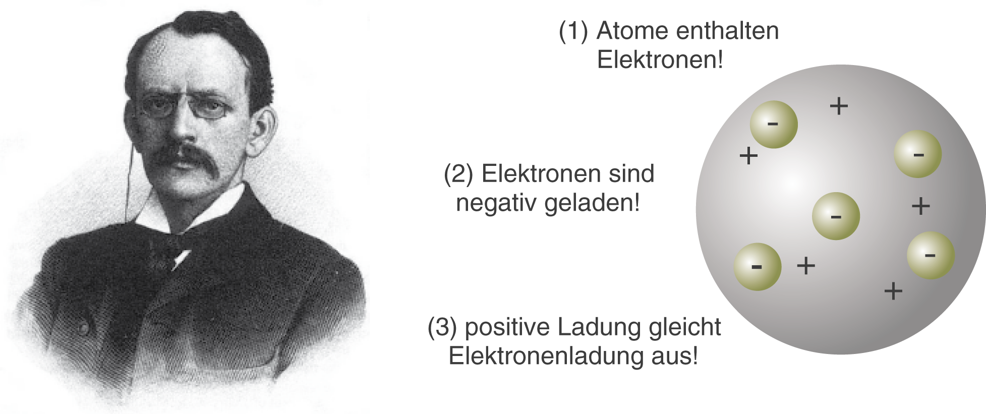 Grundlagen: Atommodelle (Digitales Schulbuch Chemie)