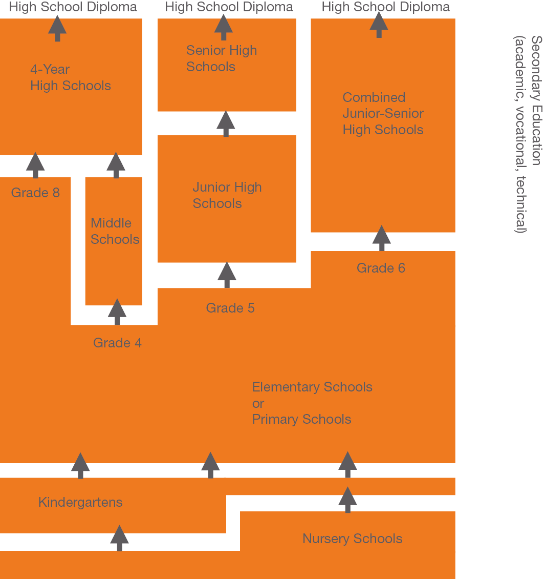 American School System Explained at Carmela Schatz blog