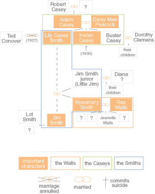 Family Structures | SchulLV