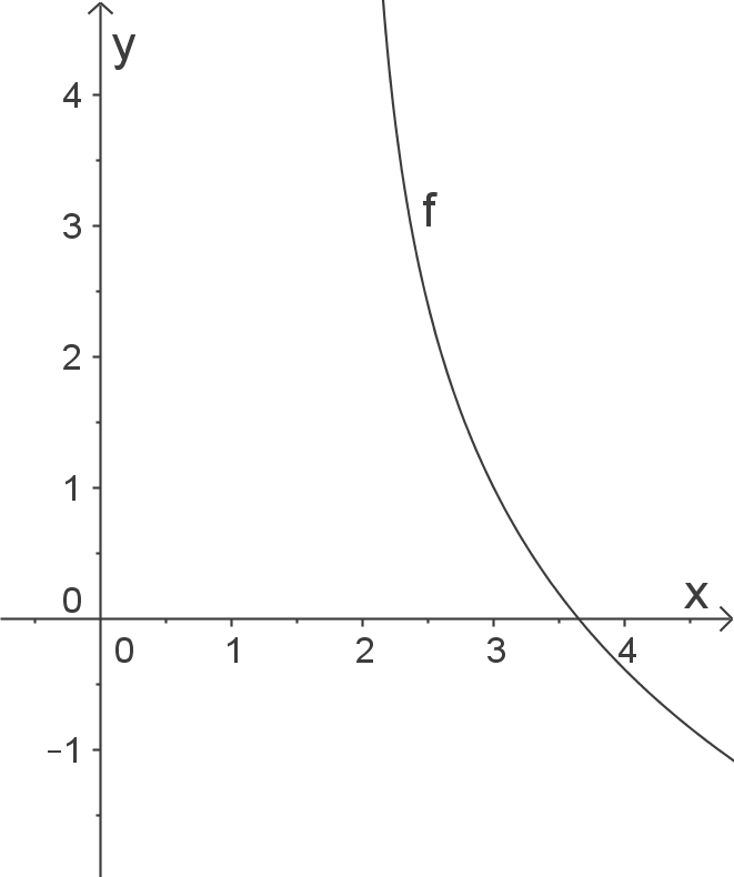 Schaubilder von Funktionen zeichnen: Logarithmusfunktionen (Digitales ...