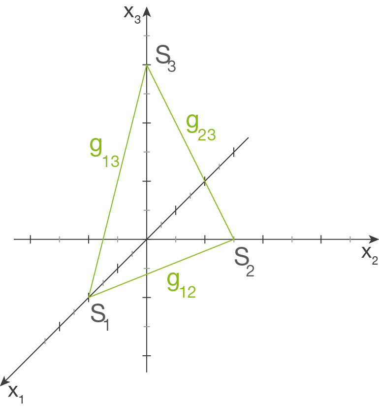Ebenen: Spurgerade (Digitales Schulbuch Mathe)