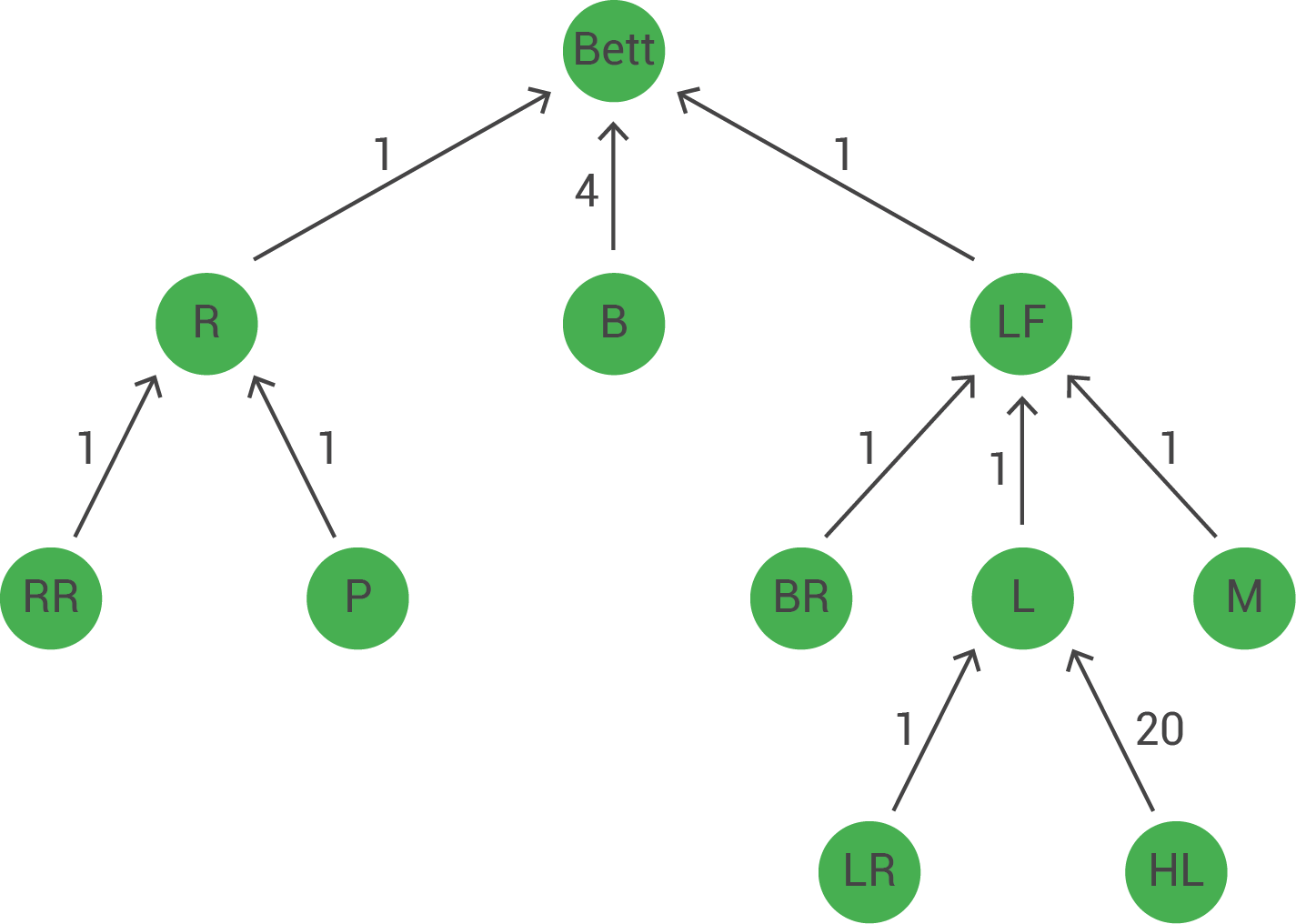 Verflechtungsdiagramm | Mathe einfach erklärt | SchulLV