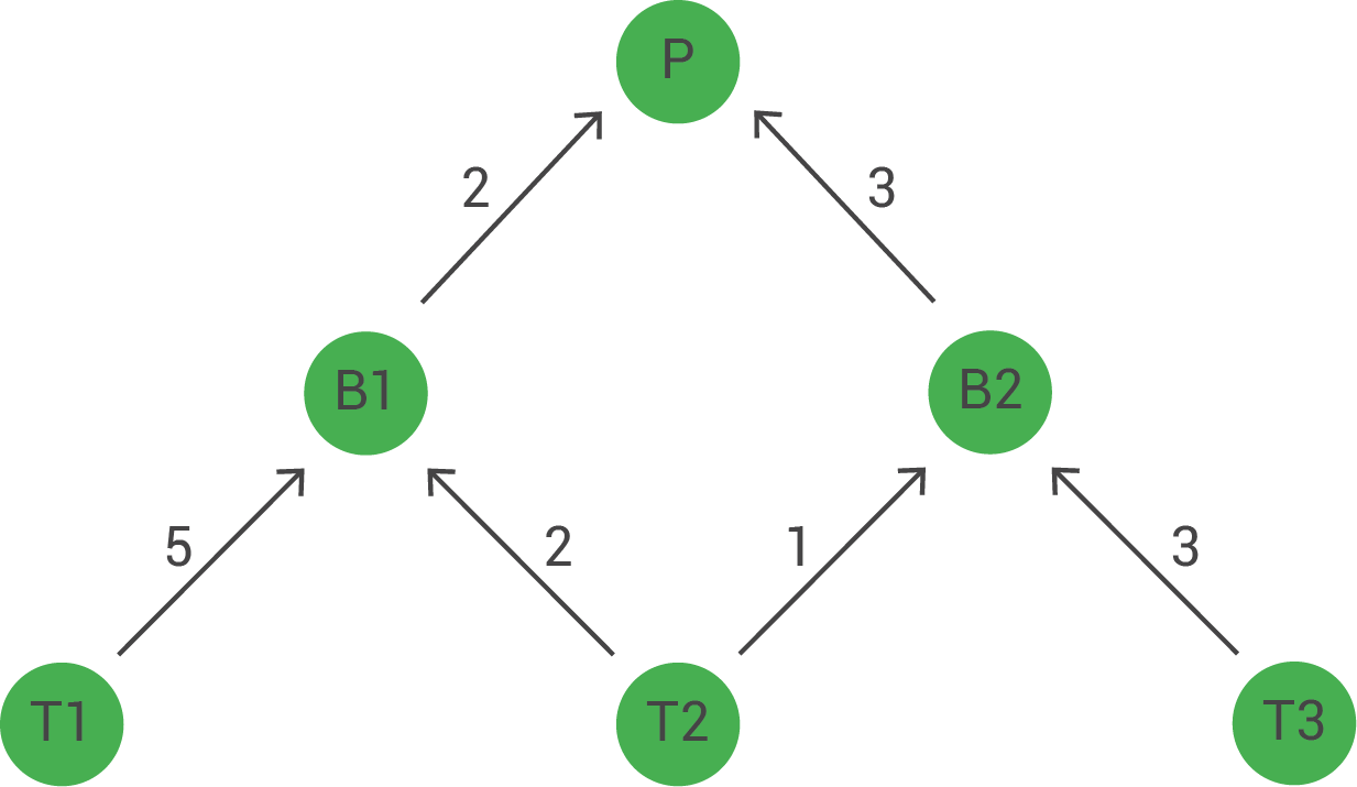 Verflechtungsdiagramm | Mathe einfach erklärt | SchulLV