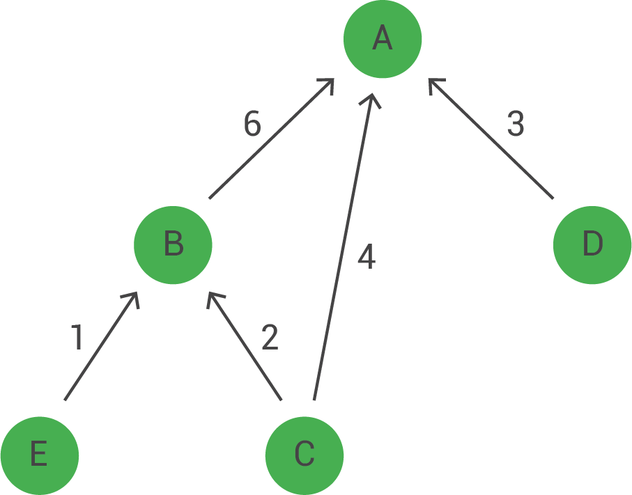 Verflechtungsdiagramm | Mathe einfach erklärt | SchulLV