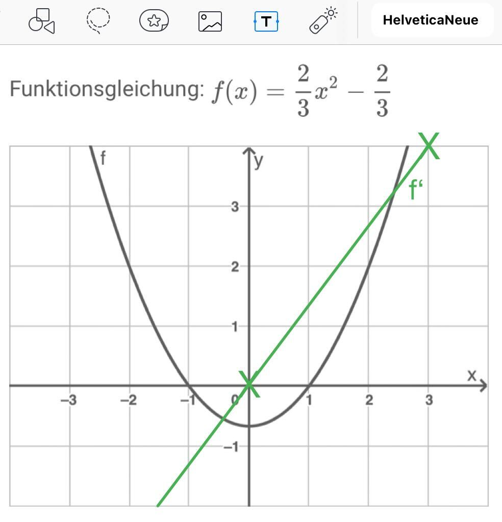 Graphisches Ableiten | Aufgaben, Lösungen und Erklärvideos | SchulLV