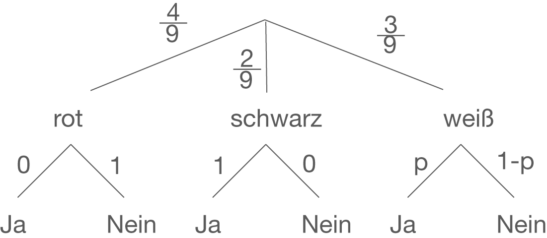 C1 - Stochastik (Mathe Abi 2014 in Hessen Berufl. Gymnasium Abitur LK ...