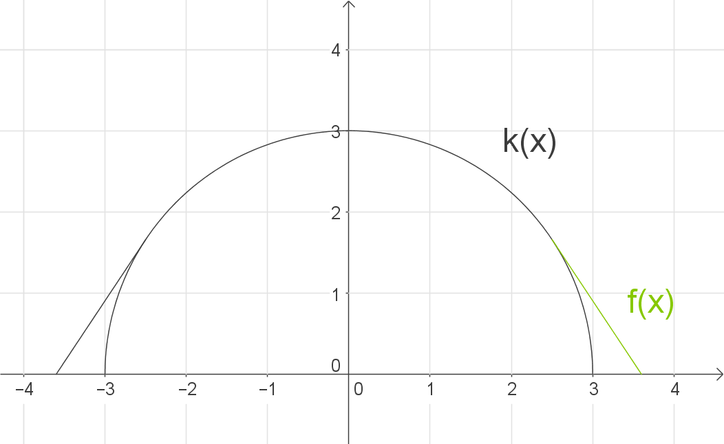 A2 - Analysis (Mathe Abi 2015 in Hessen Gesamtschule Abitur GK (WTR))