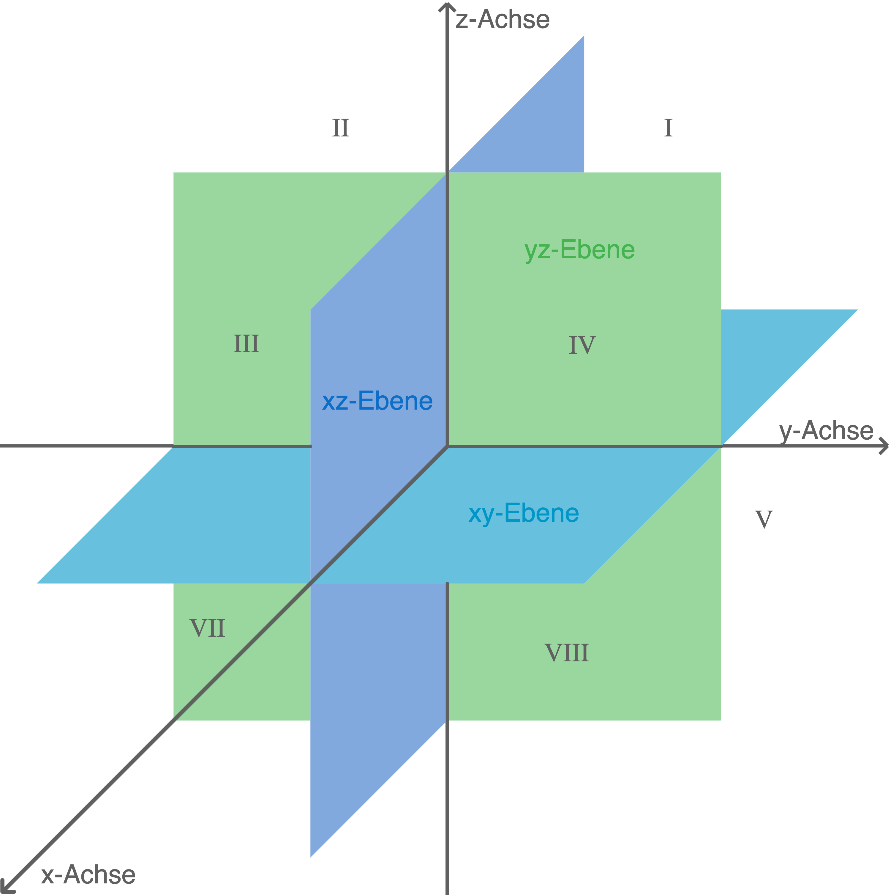 R umliches Koordinatensystem Grundlagen Und Zeichentechniken R umliches Koordinatensystem Grundlagen Und Zeichentechniken