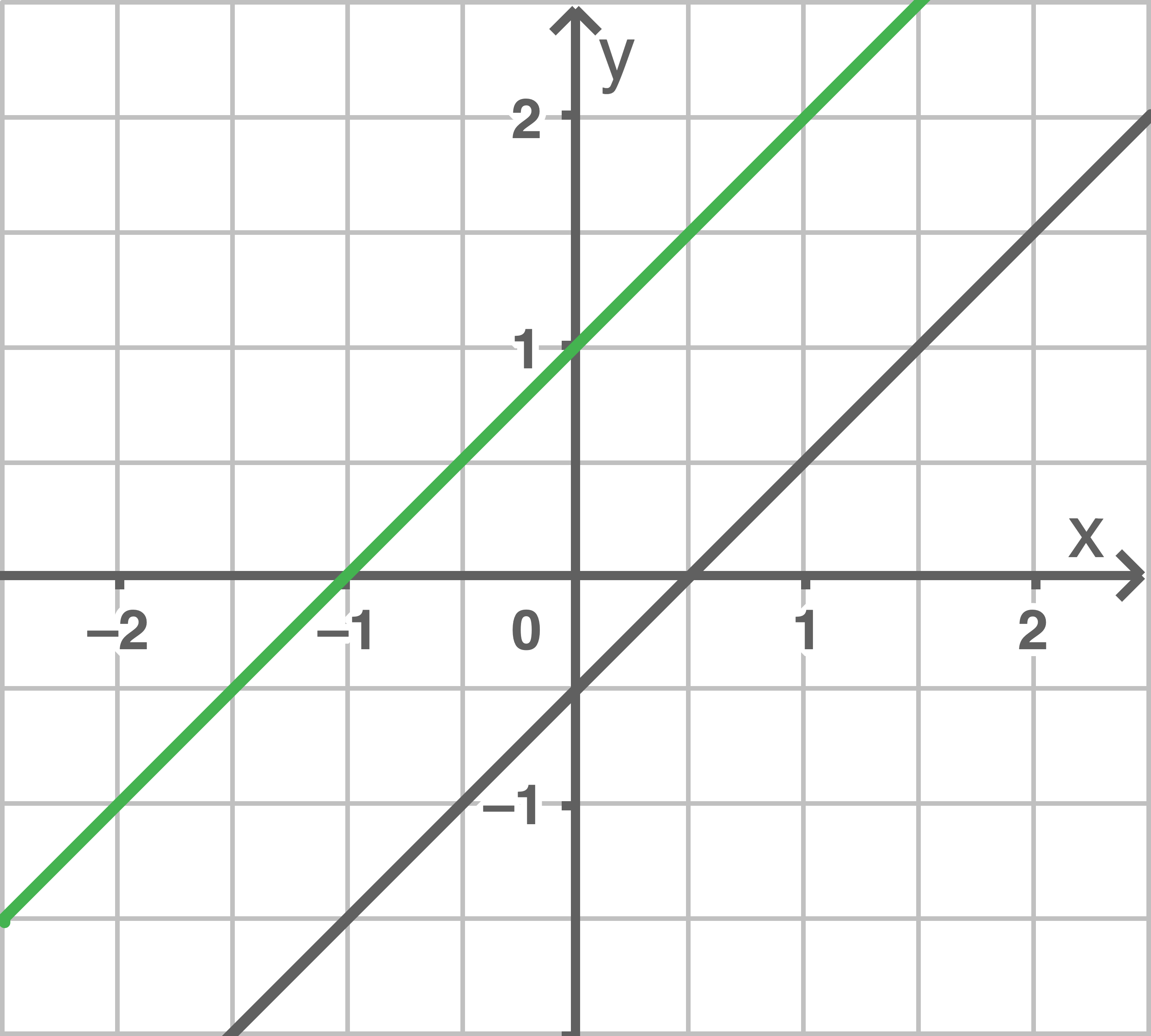 LGS | Lineares Gleichungssystem lösen | SchulLV