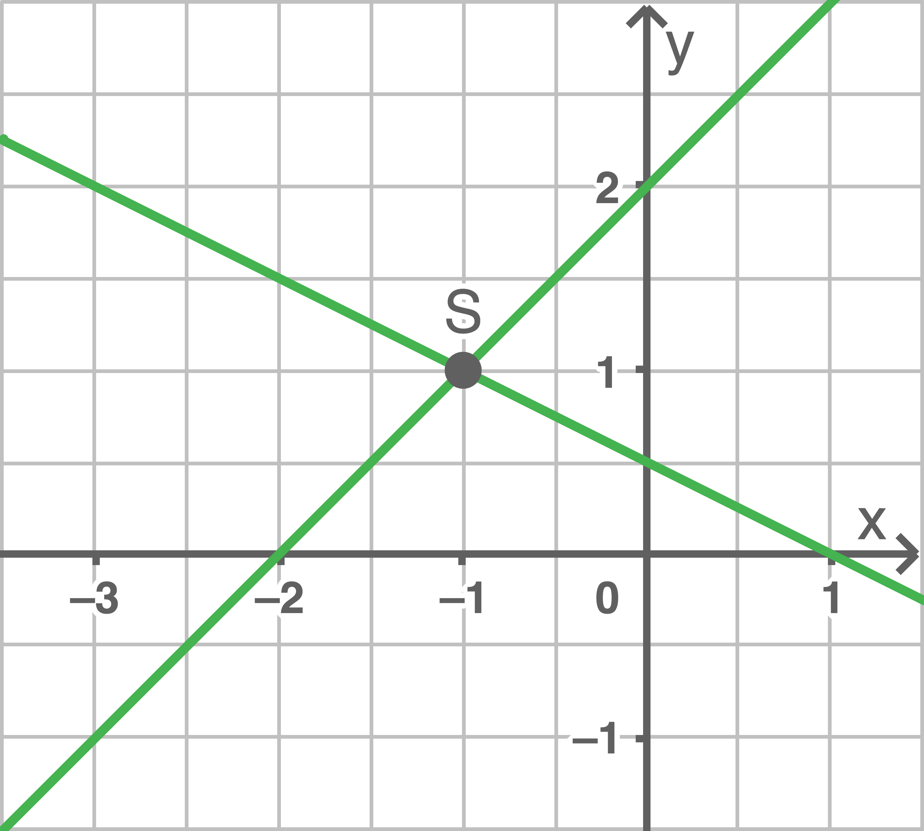 LGS | Lineares Gleichungssystem lösen | SchulLV