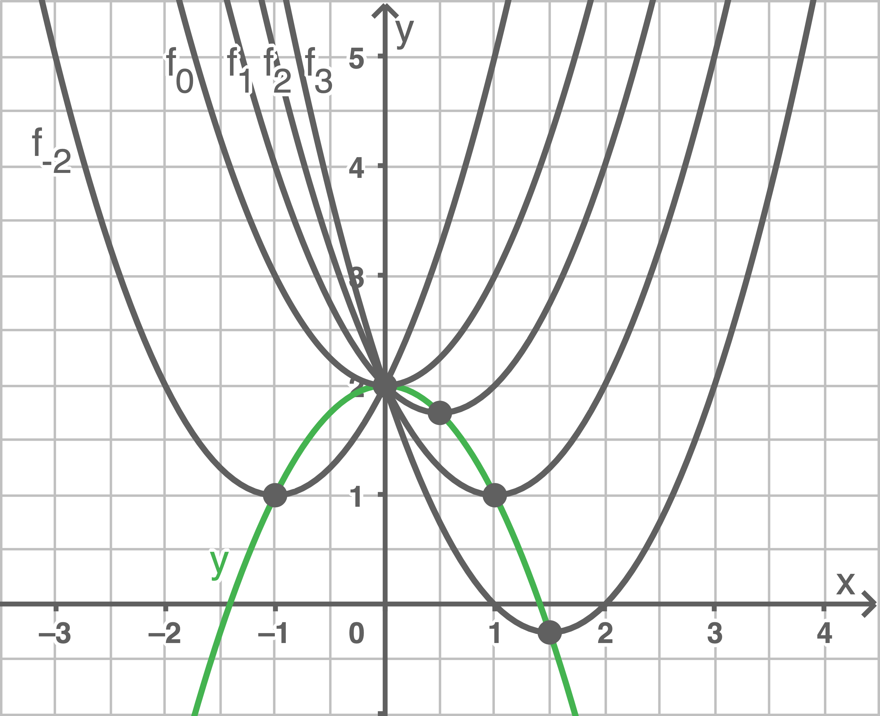 Extrempunkte berechnen (Extrema) | Analysis | SchulLV