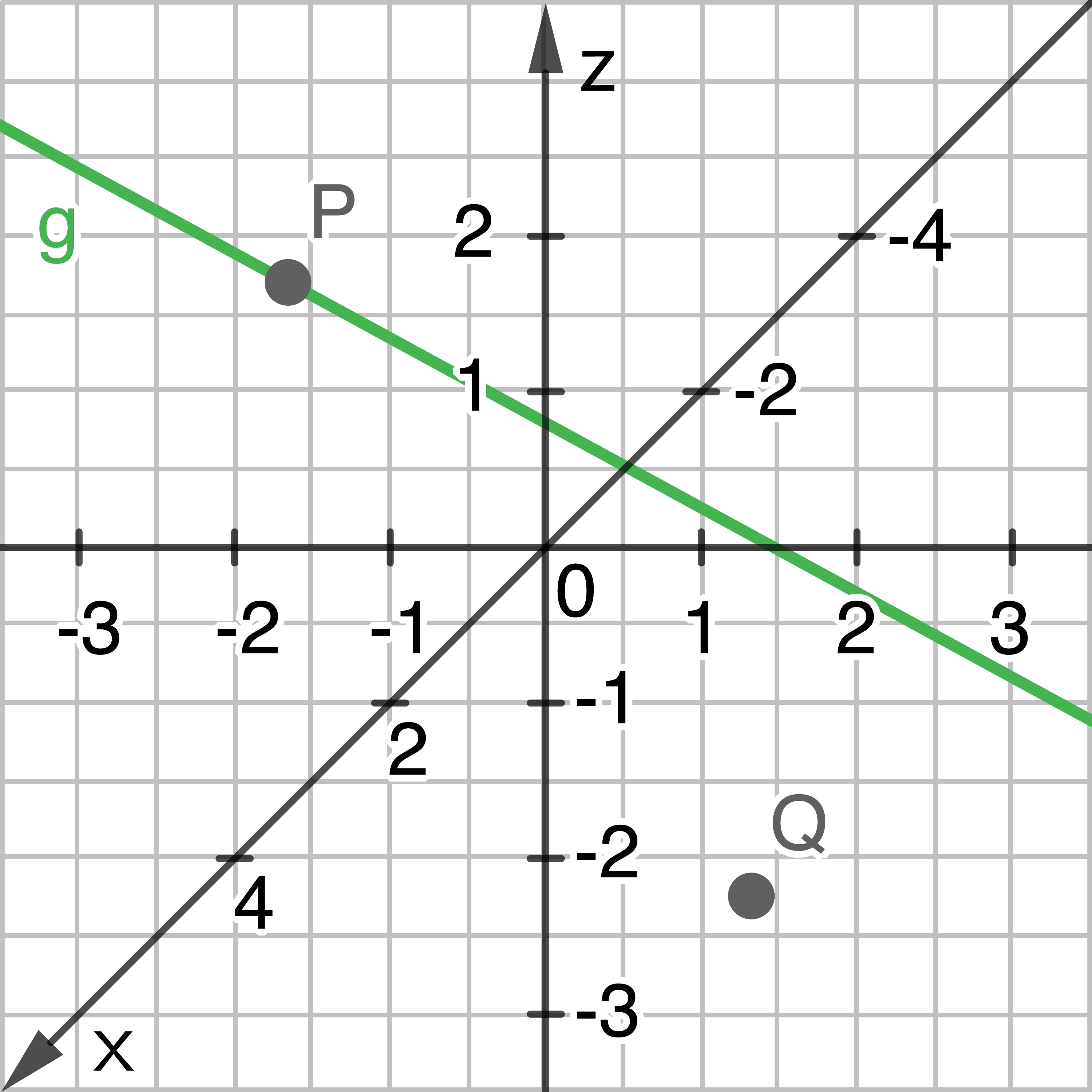 Punktprobe Vektoren | Mathe | SchulLV