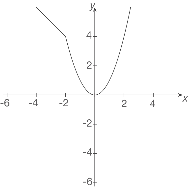 Allgemeine Fragen zu Funktionen: Stetigkeit (Digitales Schulbuch Mathe)