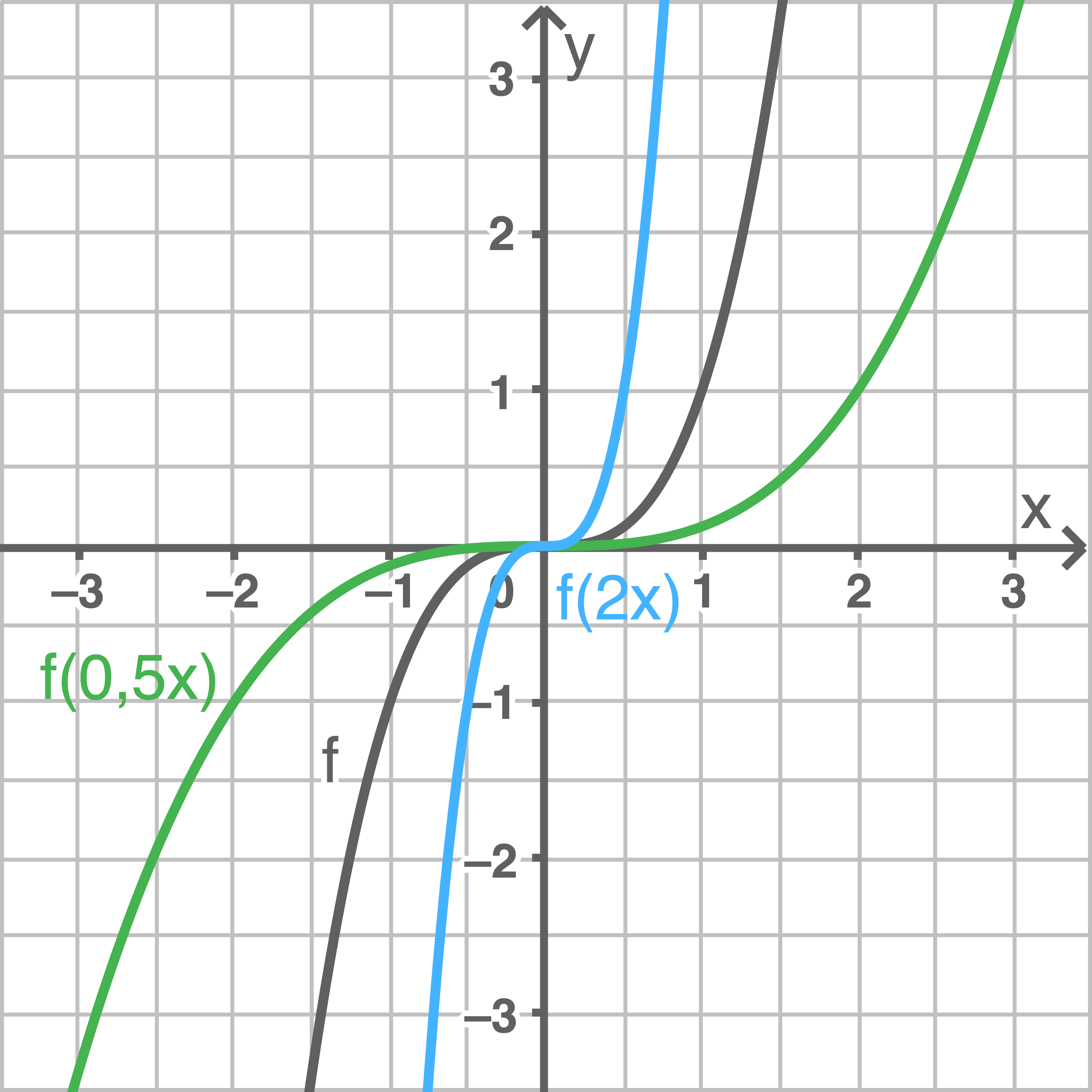 Funktionen mit Parametern | Analysis | SchulLV