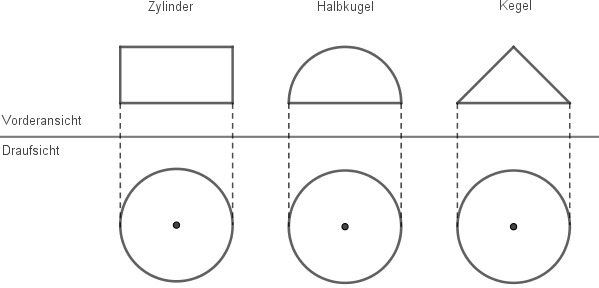 Pflichtaufgaben (Mathe Abschlussprüfung 2018 in Thüringen ...