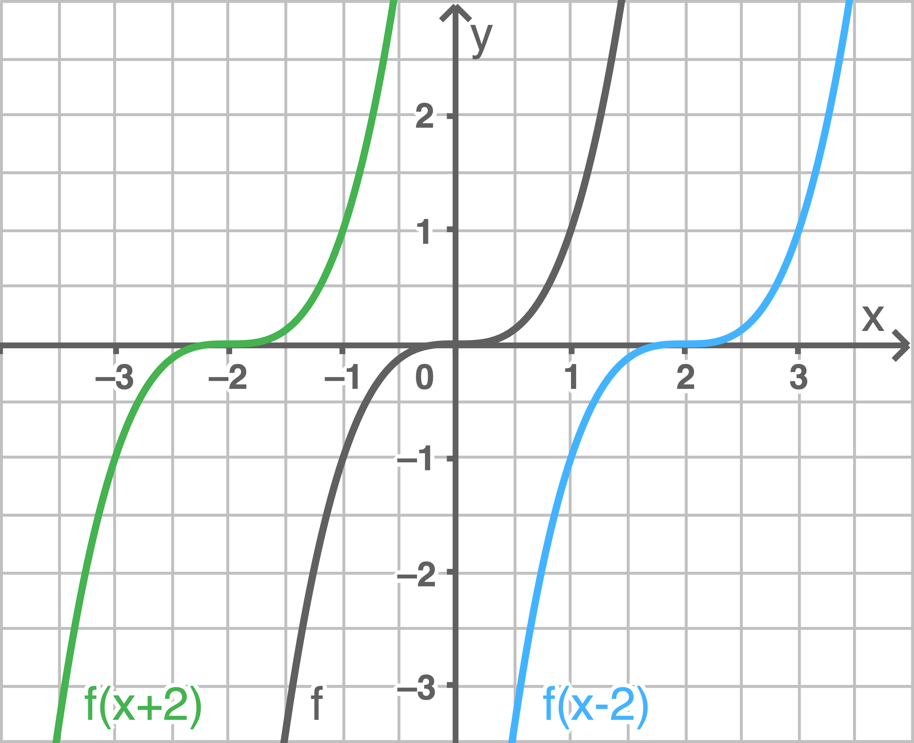 Funktionen mit Parametern | Analysis | SchulLV