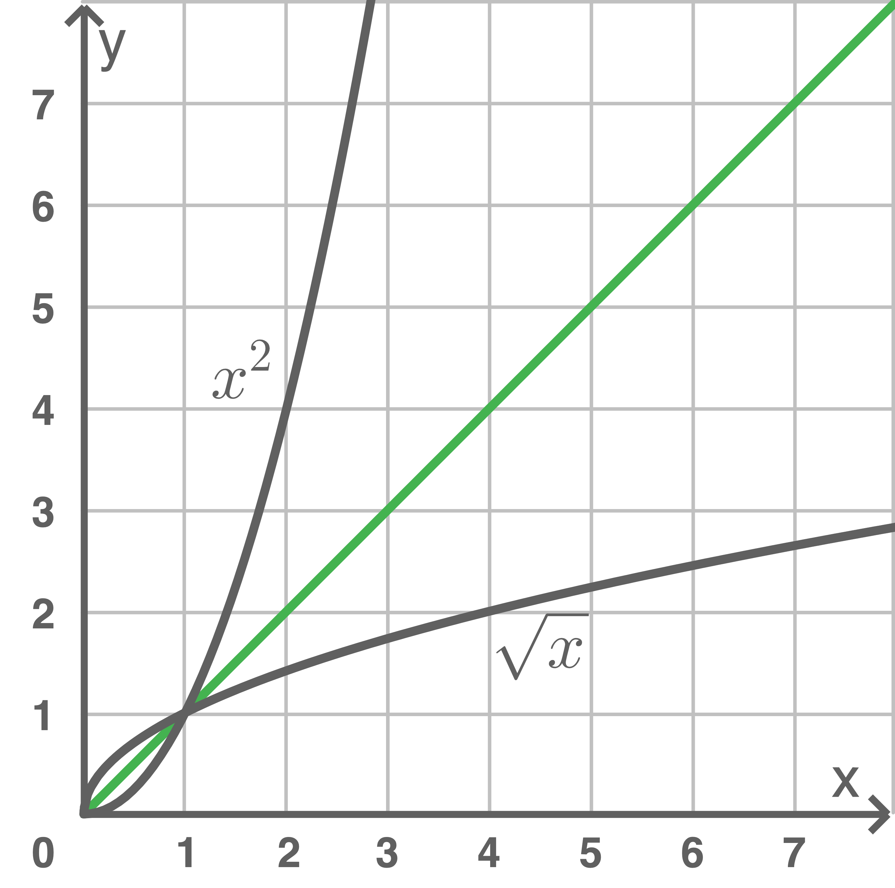 Der "Wurzel-X-Graph" | Wurzelfunktionen | SchulLV