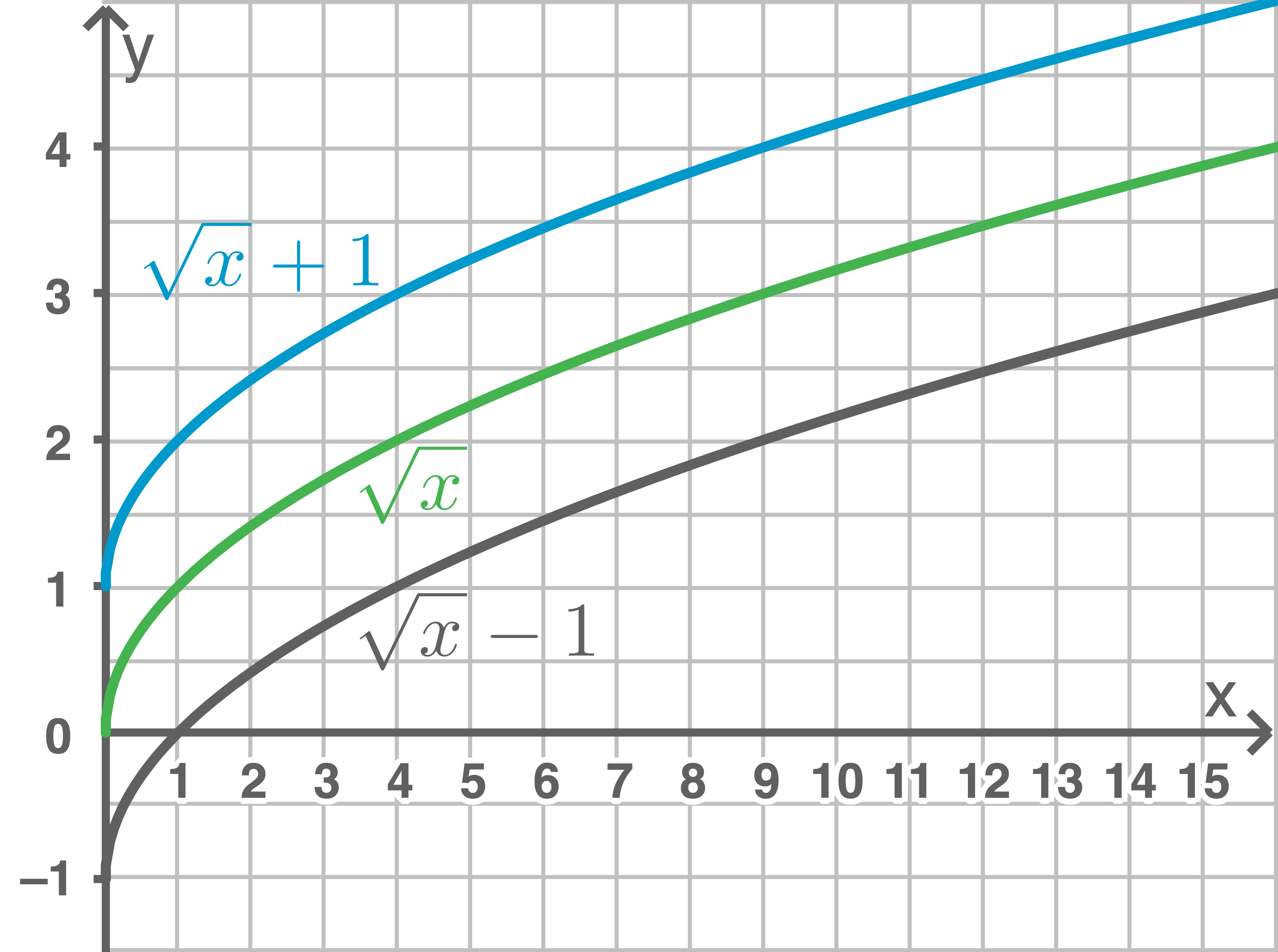 Der "Wurzel-X-Graph" | Wurzelfunktionen | SchulLV