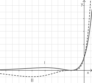 SchulLV - Dein digitales Lernverzeichnis