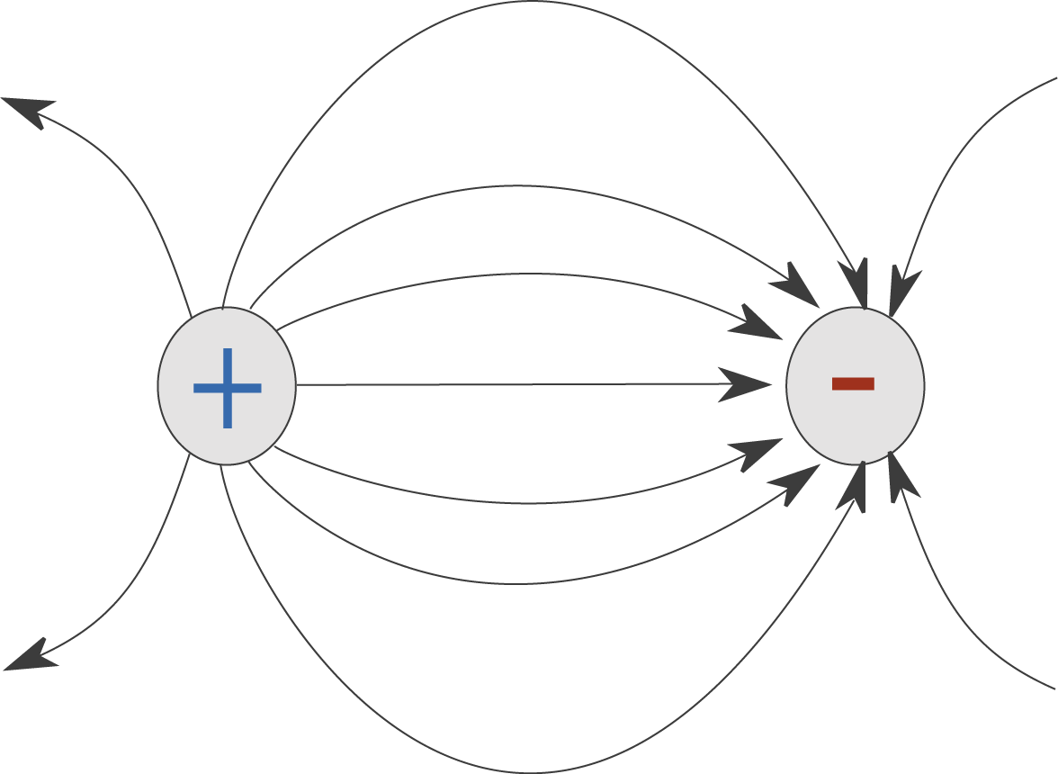 Feldlinien - Elektrisches Feld - Physik - Digitales Schulbuch - Skripte ...