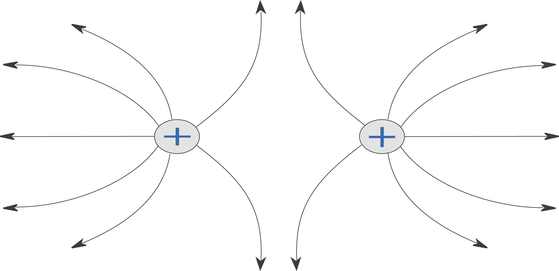 Feldlinien - Elektrisches Feld - Physik - Digitales Schulbuch - Skripte ...