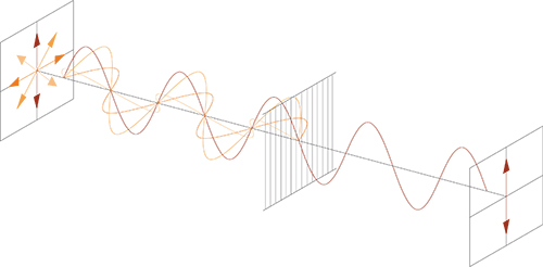 Elektromagnetische Wellen, Licht - Elektromagnetische Schwingungen ...