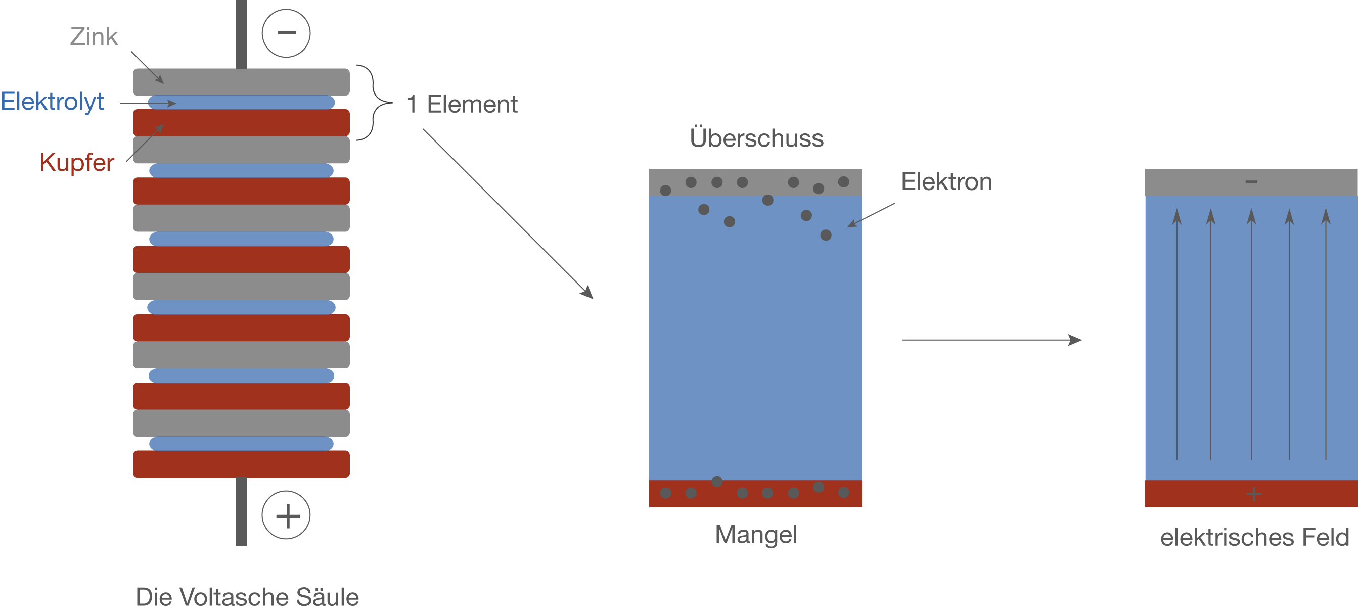 Spannung - Elektrisches Feld - Physik - Digitales Schulbuch - Skripte ...